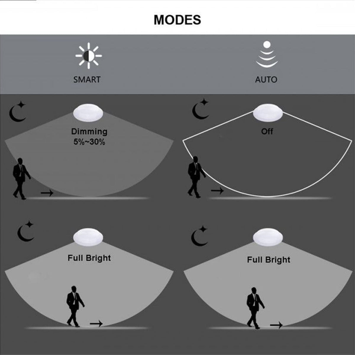 eSenlite Flush Mount Ceiling Light 18W 1200LM 3000K EE118WMC Warm Whit ...