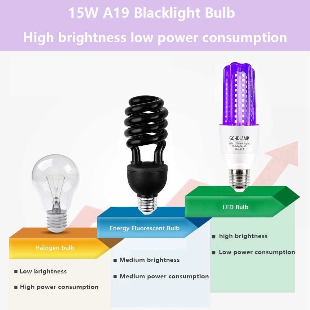 GOHDLAMP LED Black Light Bulb 15W UVA 395-400nm, Plastic, Black Light ...