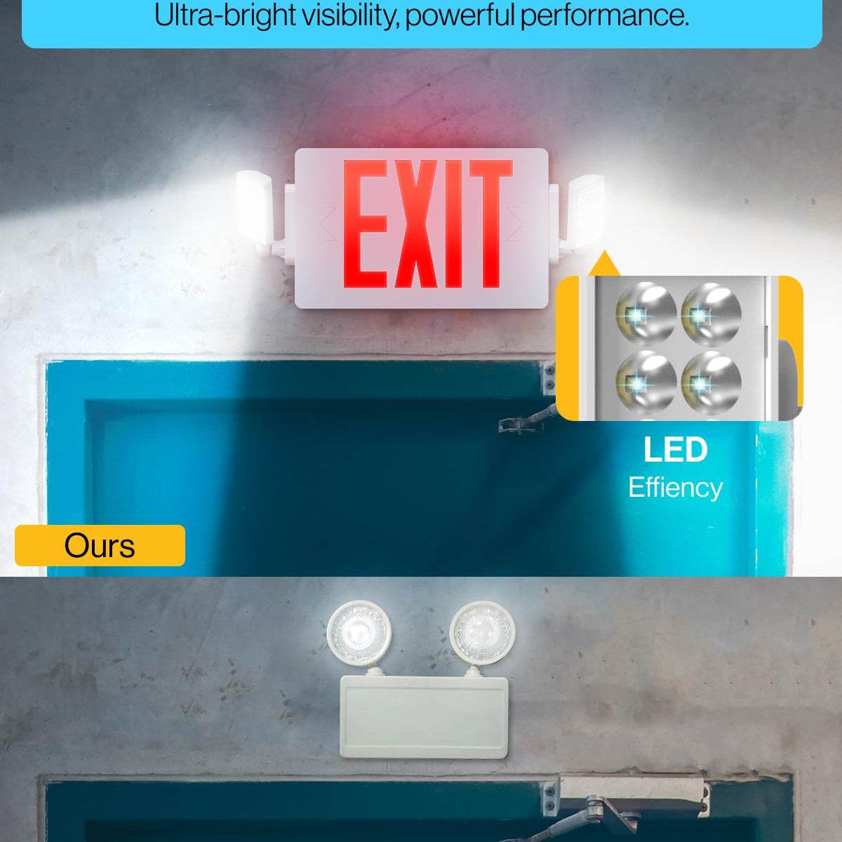 Sunco Red Exit Signs With Emergency Lights, Two Adjustable LED Lights ...