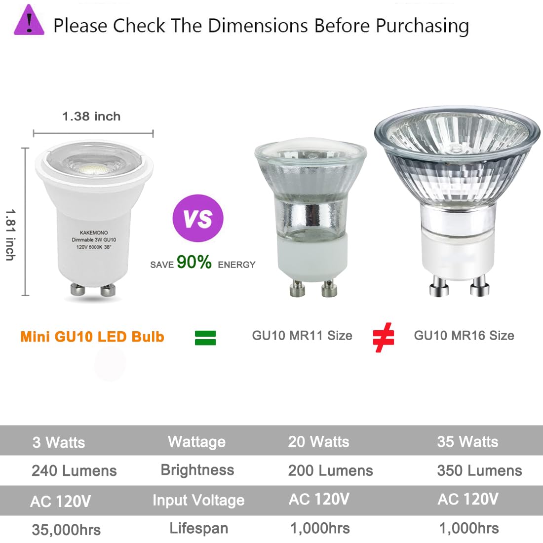 KAKEMONO MR11 GU10 LED Bulb 3W Spotlight 120V Daylight White 5000K, 4 ...