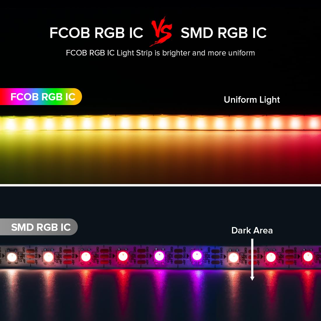 BTF-LIGHTING FCOB COB XGB1338(WS2812B) IC RGB 160LED/m 160IC LED Strip ...