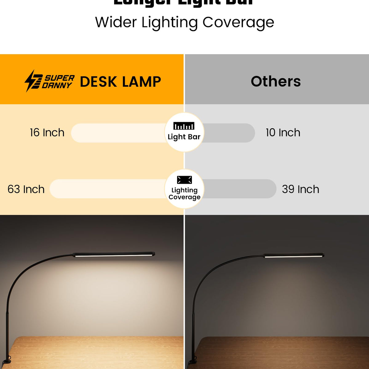 SUPERDANNY Eye-Caring LED Desk Lamp - Flexible Gooseneck with Touch ...