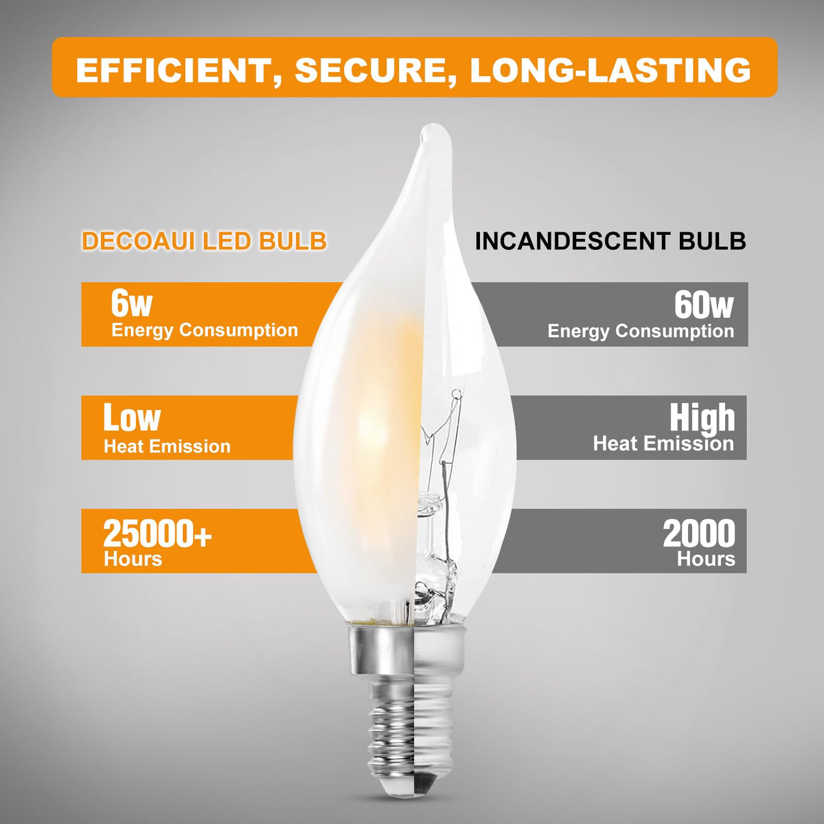 Decoaui E12 LED Candelabra Light Bulbs, 6W Dimmable, Frosted Glass, 60 ...