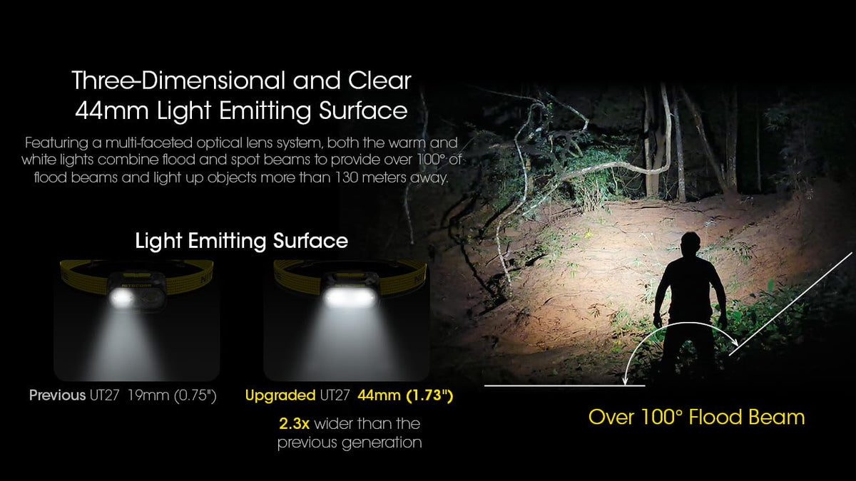 Nitecore Ut27 Pro 800 Lumen Running Headlamp, White, Usb-C Rechargeabl ...