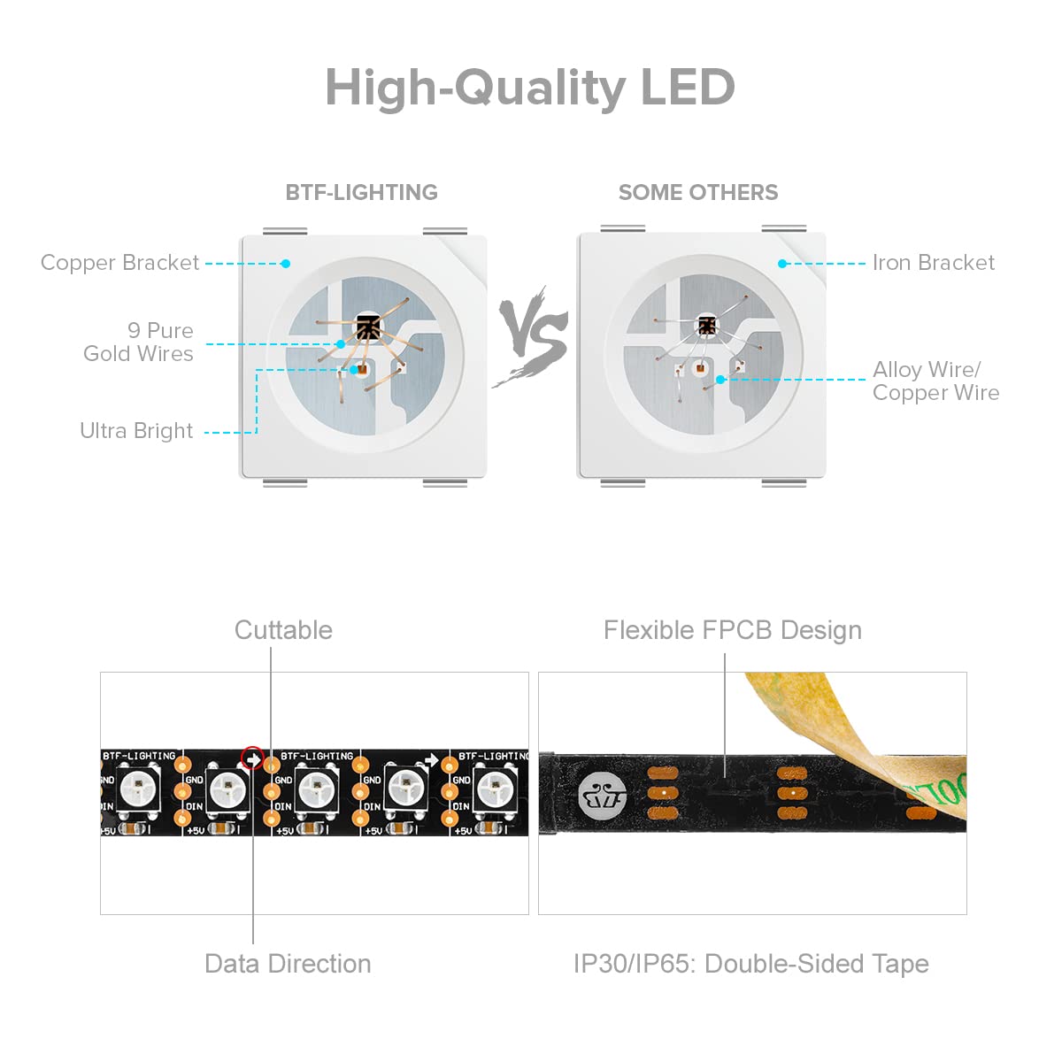 BTF-LIGHTING WS2812B RGB LED Strip, 100 Pixels/m, 3.2FT, Black PCB, No ...
