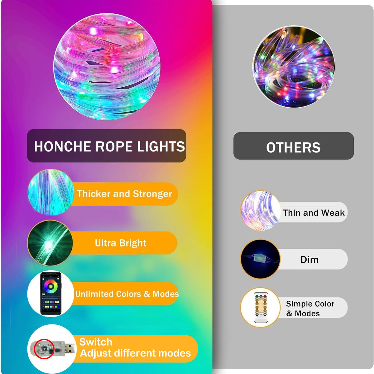 Honche Smart LED Fairy String Light USB 10M Rainbow Waterproof Remote ...