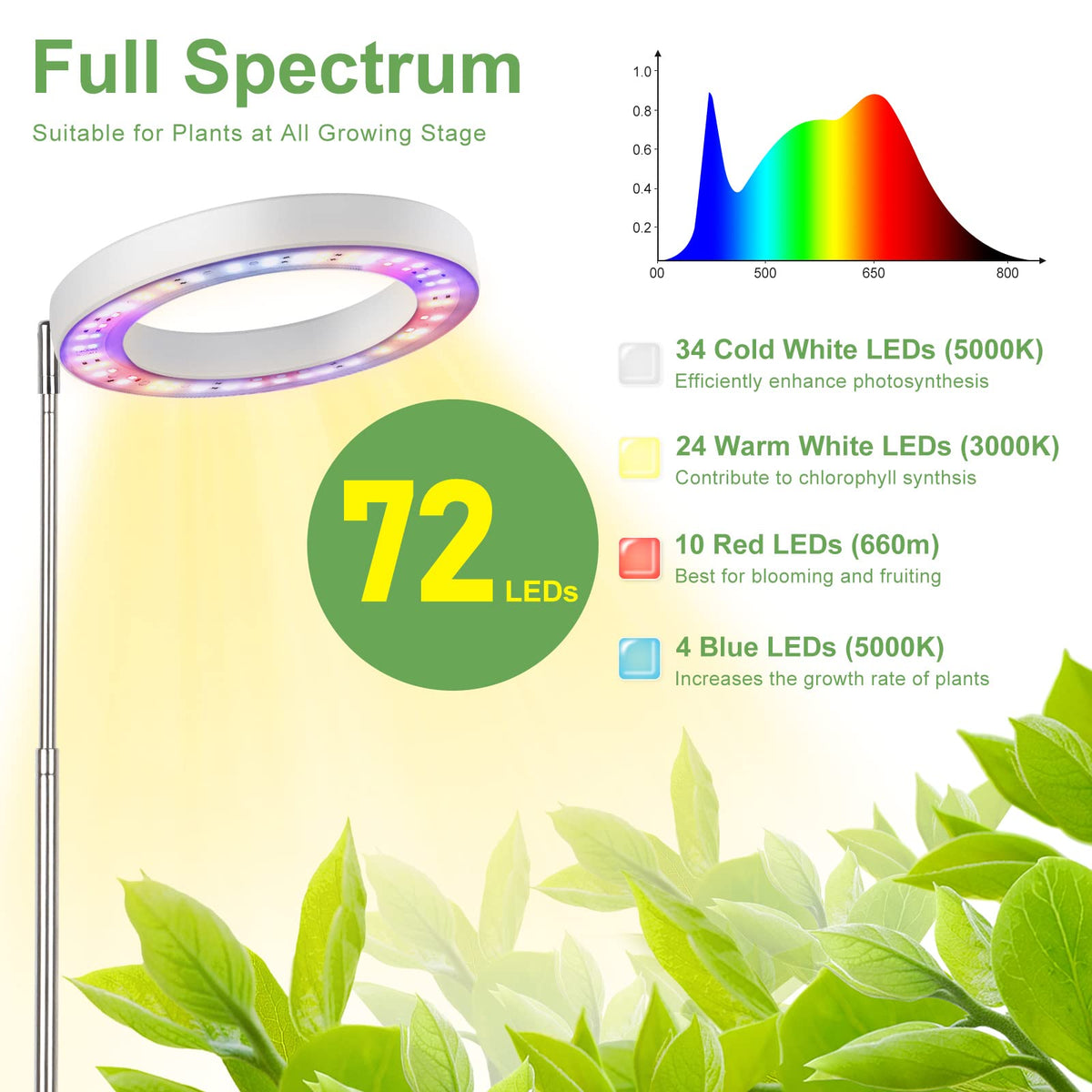 LBW 72 LEDs Full Spectrum Plant Grow Light, 56in Adjustable Height, Au ...