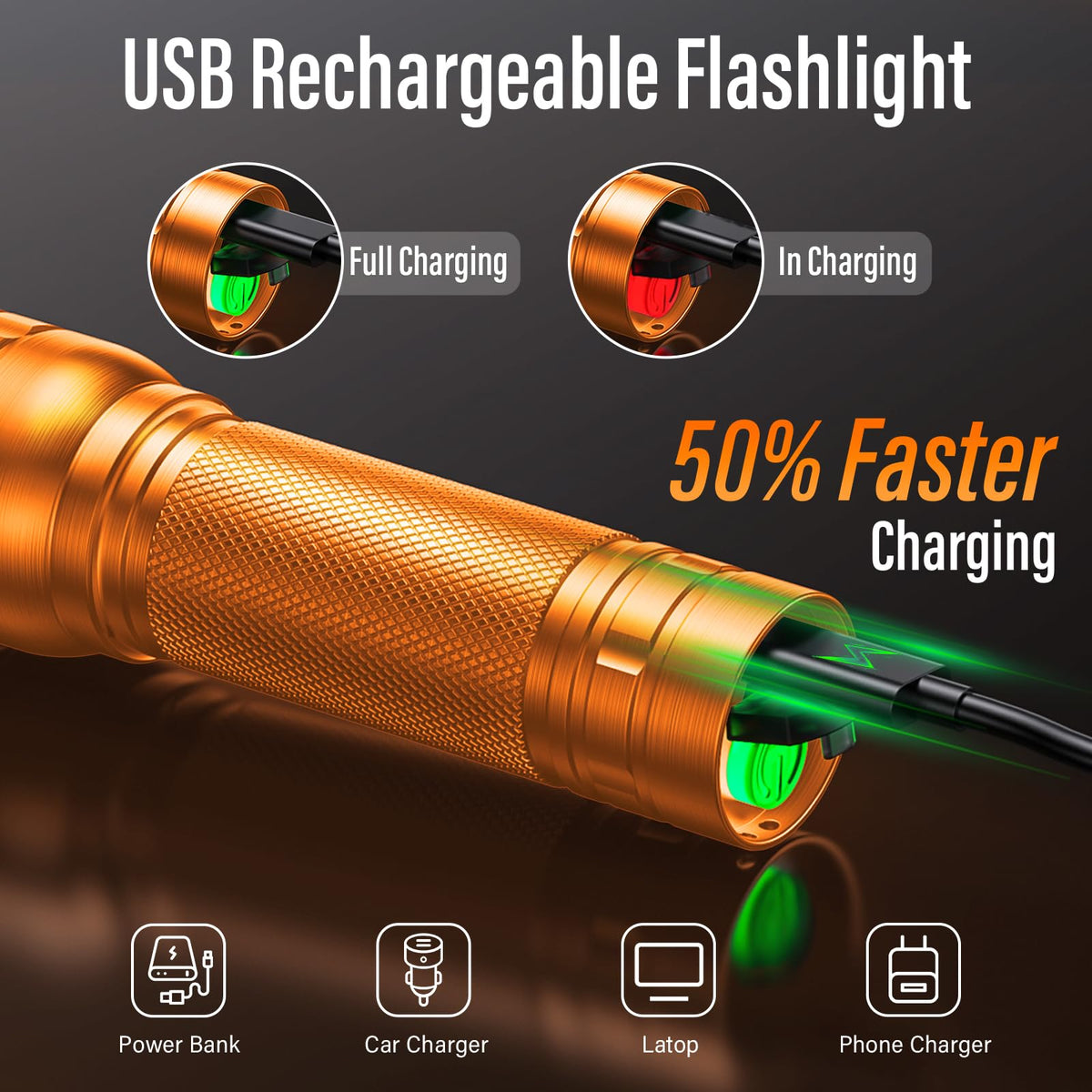 RECHOO G1000 Rechargeable Flashlights, 2 Pack, Aluminum, High Lumens ...