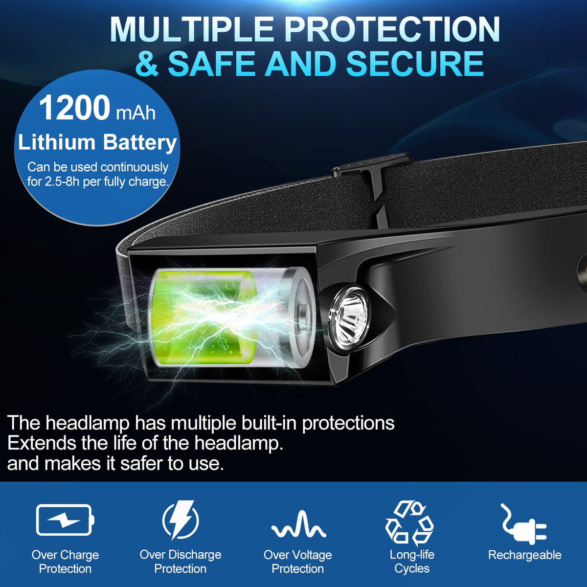 Bud K Rechargeable Headlamp 2 Pack, 230° Wide Beam, LED, Motion Sensor ...