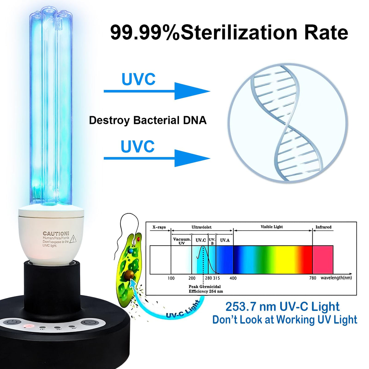 BAIMNOCM UV Light Sanitizer Lamp, UVC Disinfection, 25W, Quartz Light ...