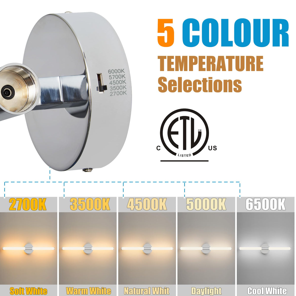Gednbo Bathroom Wall Sconces Set Of 2 Hardwired Dimmable 5Cct Led Bath ...