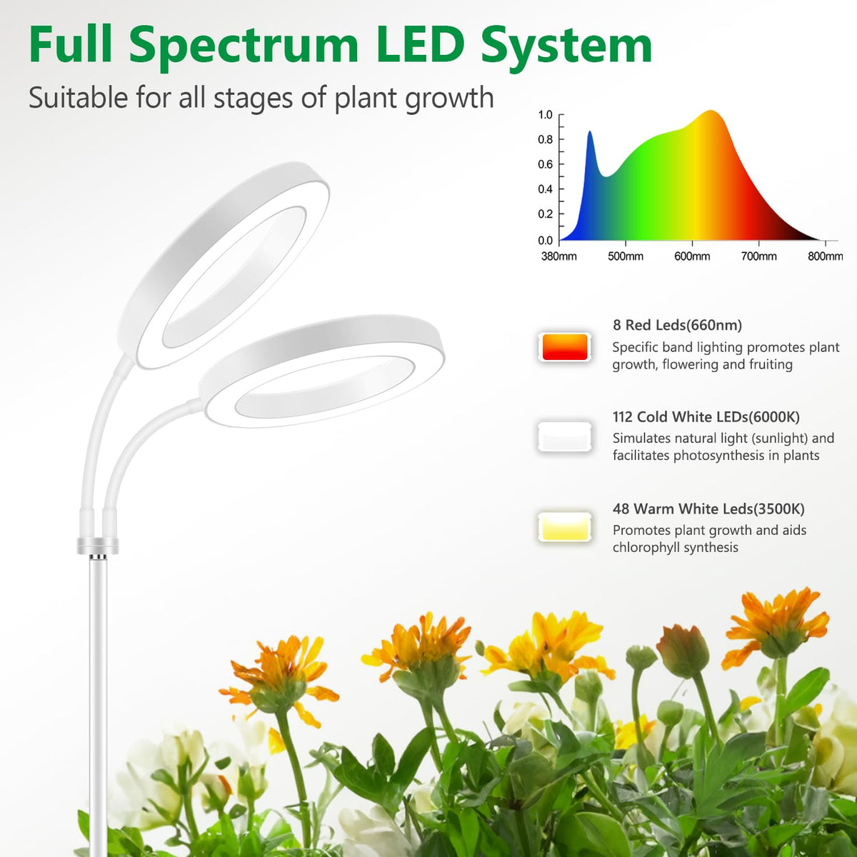 Aumtrly 2 Head Full Spectrum LED Grow Light, 68" Adjustable Stand, Whi ...