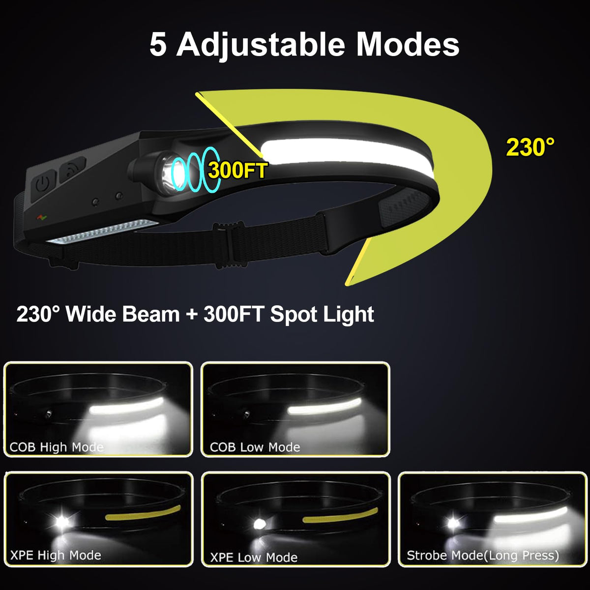 Rechargeable Headlamps With Motion Sensor 4Pcs, 230 Wide Beam Led Head ...