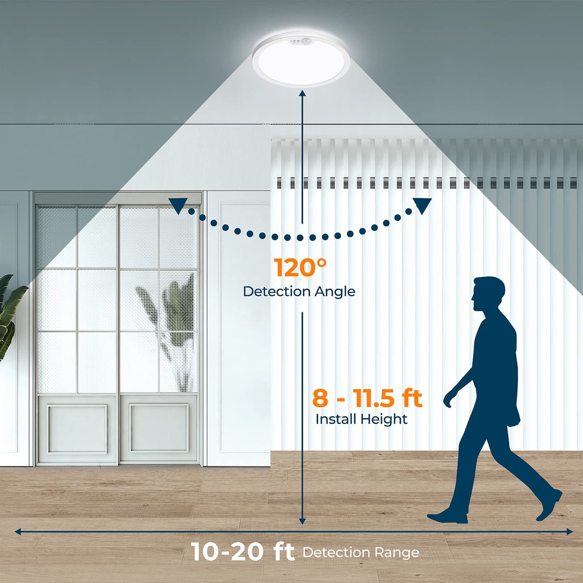 Blnan Motion Sensor Ceiling Light Wired 8.7 Inch 3000K 4000K 5000K Sel ...