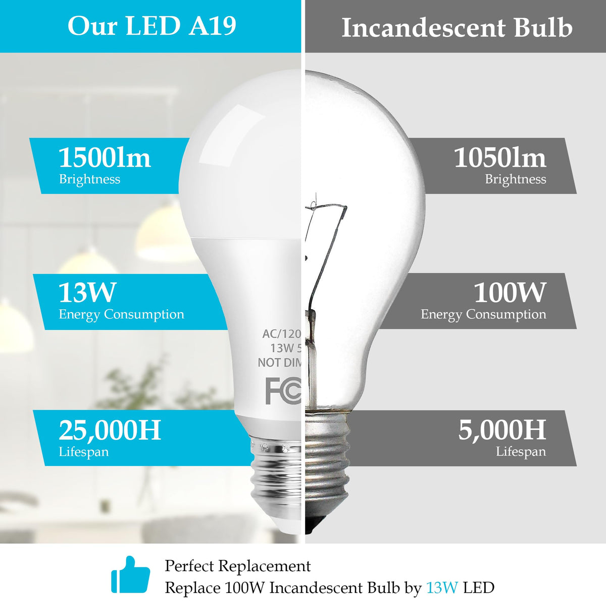 PARTPHONER A19 LED Light Bulb, 100W Equivalent, 13W Daylight White 500 ...