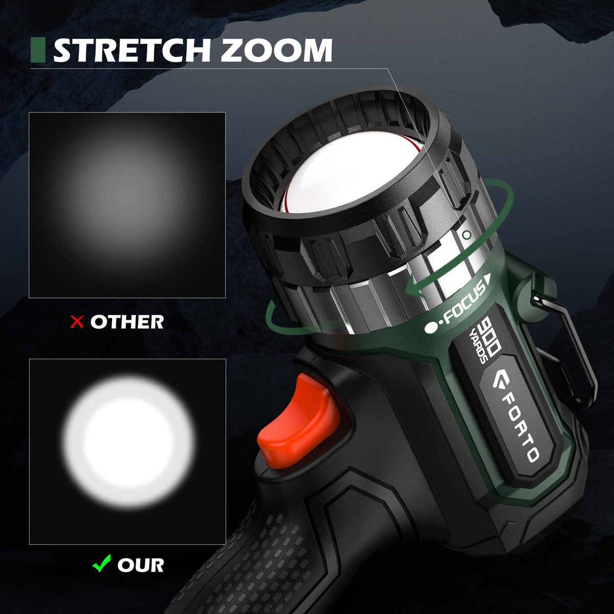 FORTO Compact Rechargeable Spotlight, 1400 Lumens, 823m Range, 3 Light ...