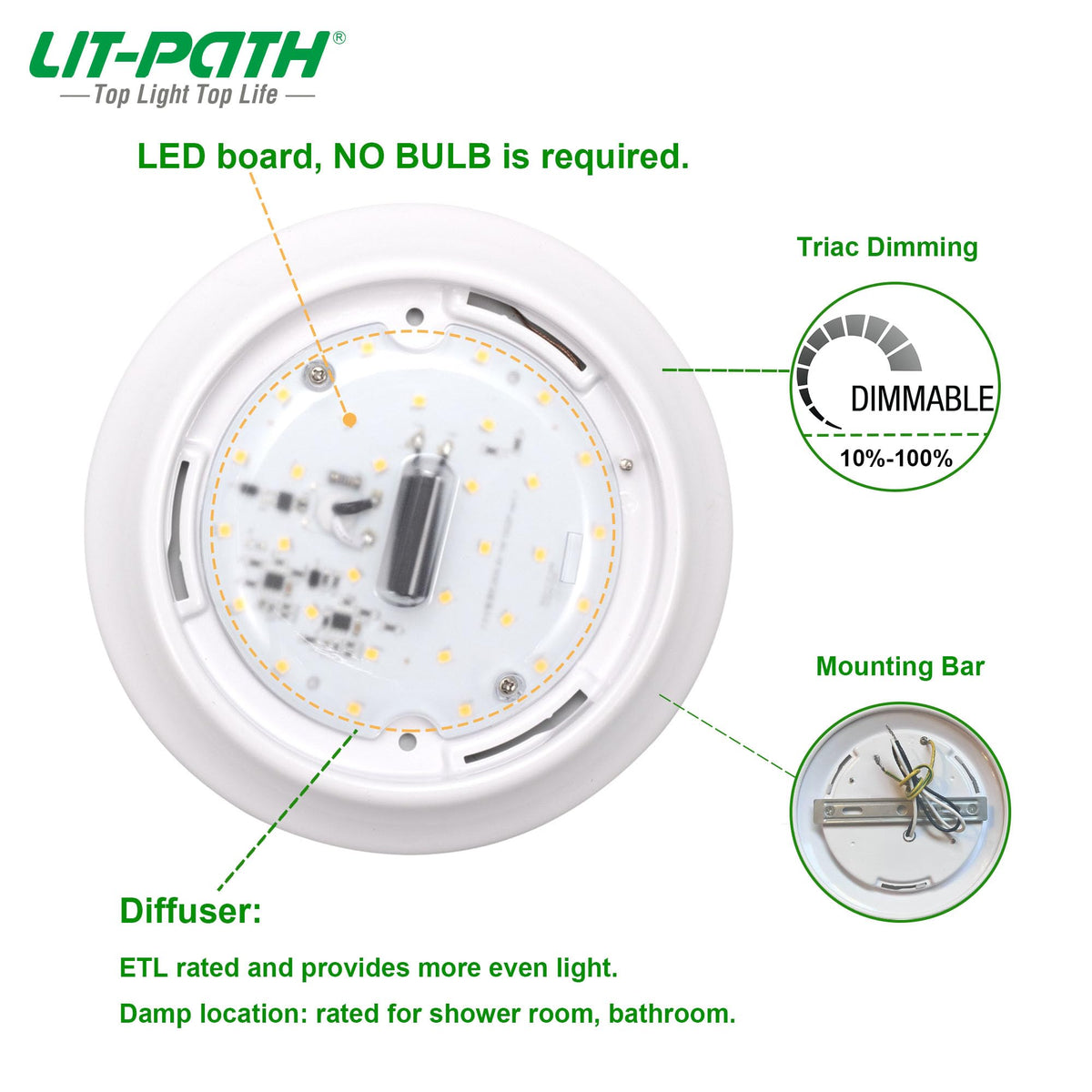 LIT-PaTH LED Flush Mount Ceiling Light, Dimmable 11.5W 900 Lumen, 7 In ...