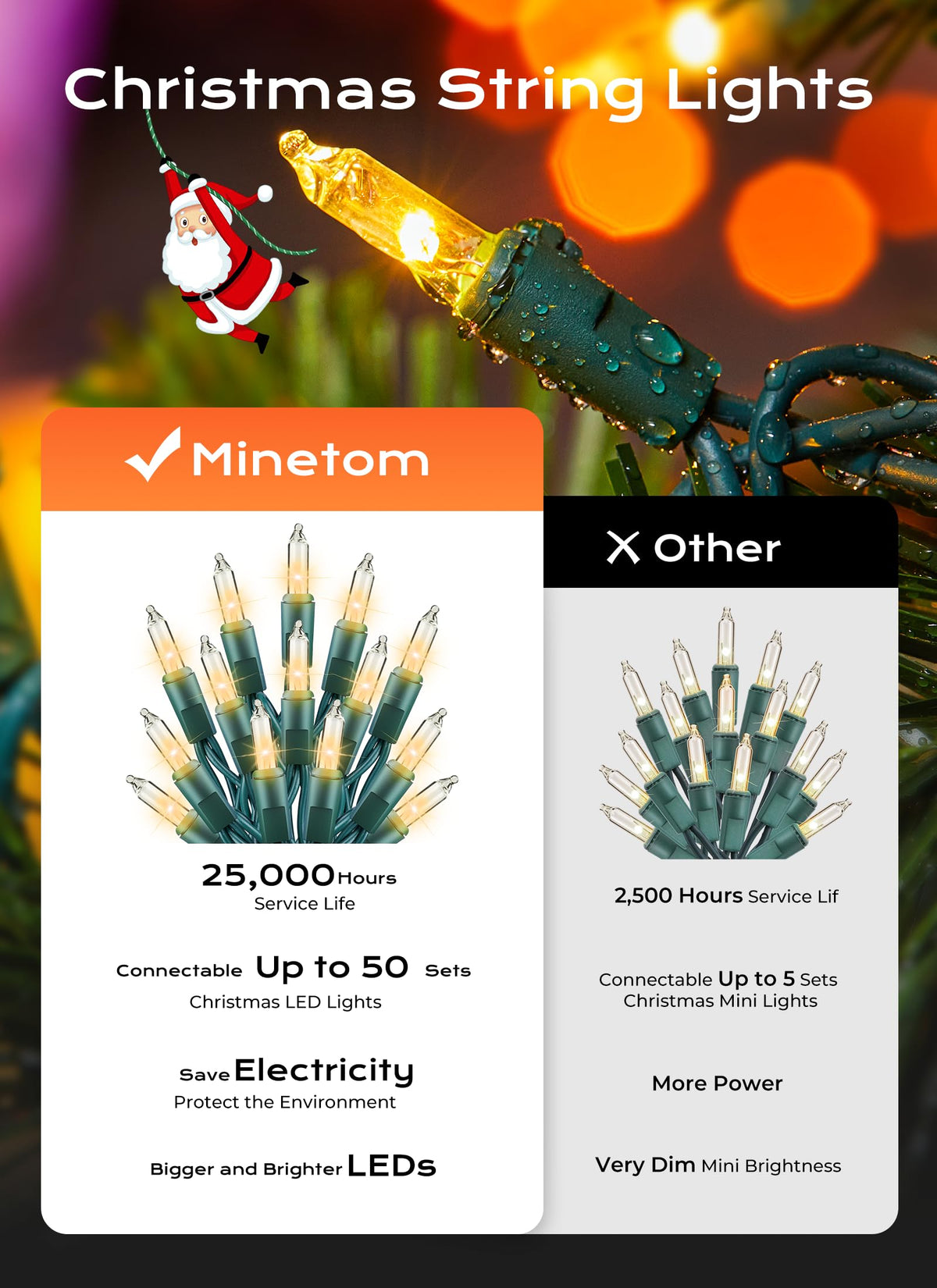 Minetom LED Christmas String Lights, 100 Count, 33 ft, Clear Warm Whit ...