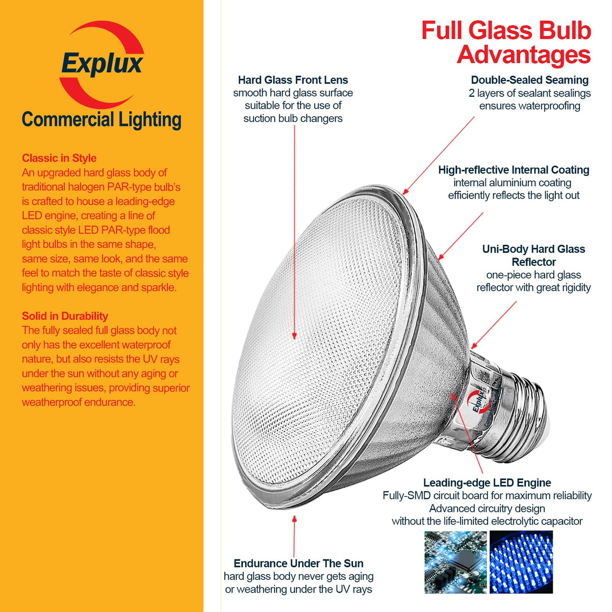 Explux Commercial LED PAR30 Flood Light Bulbs, Dimmable, 75W Equivalen ...