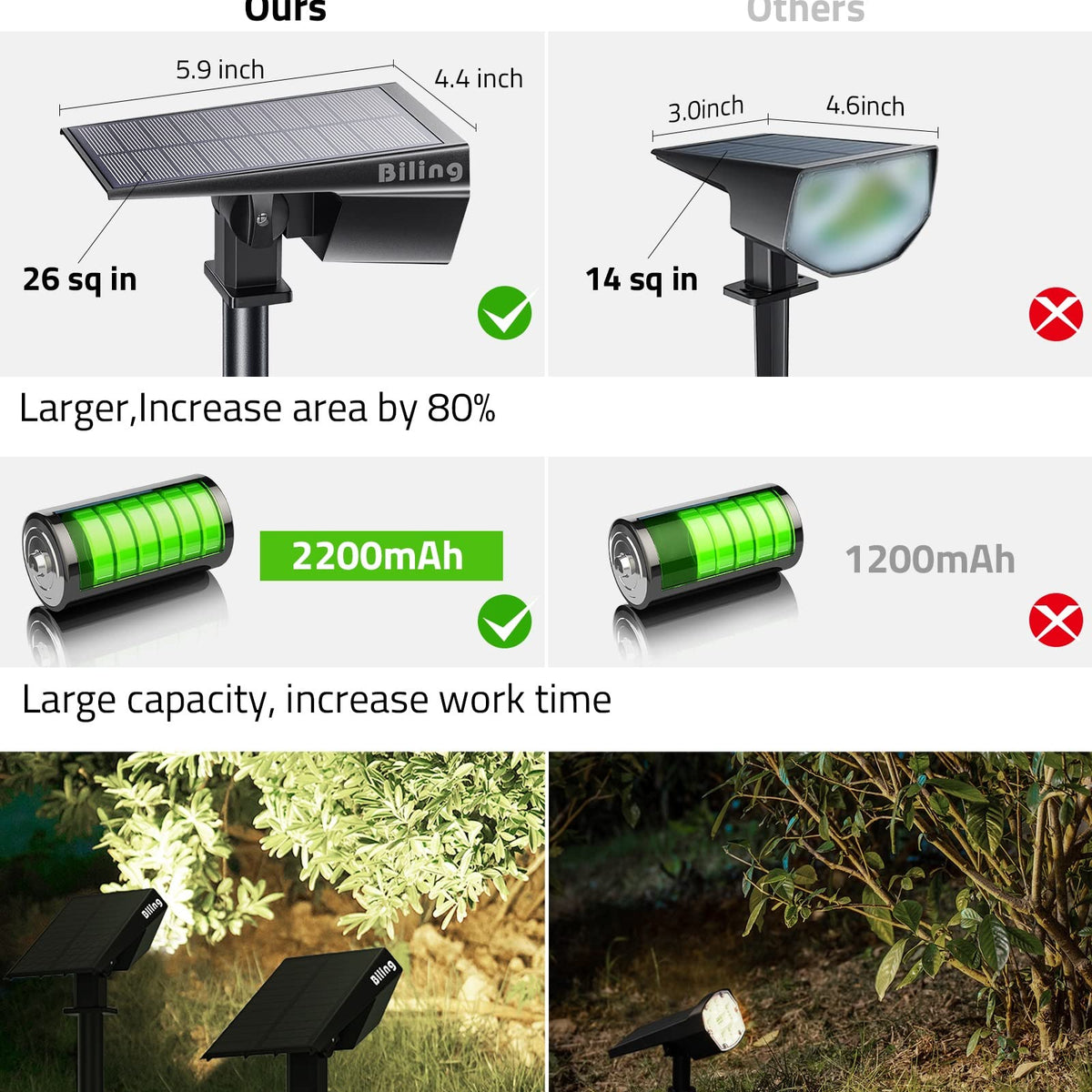 Biling Solar Spot Lights - 700 Lumen Waterproof Landscape Uplights, 4 ...