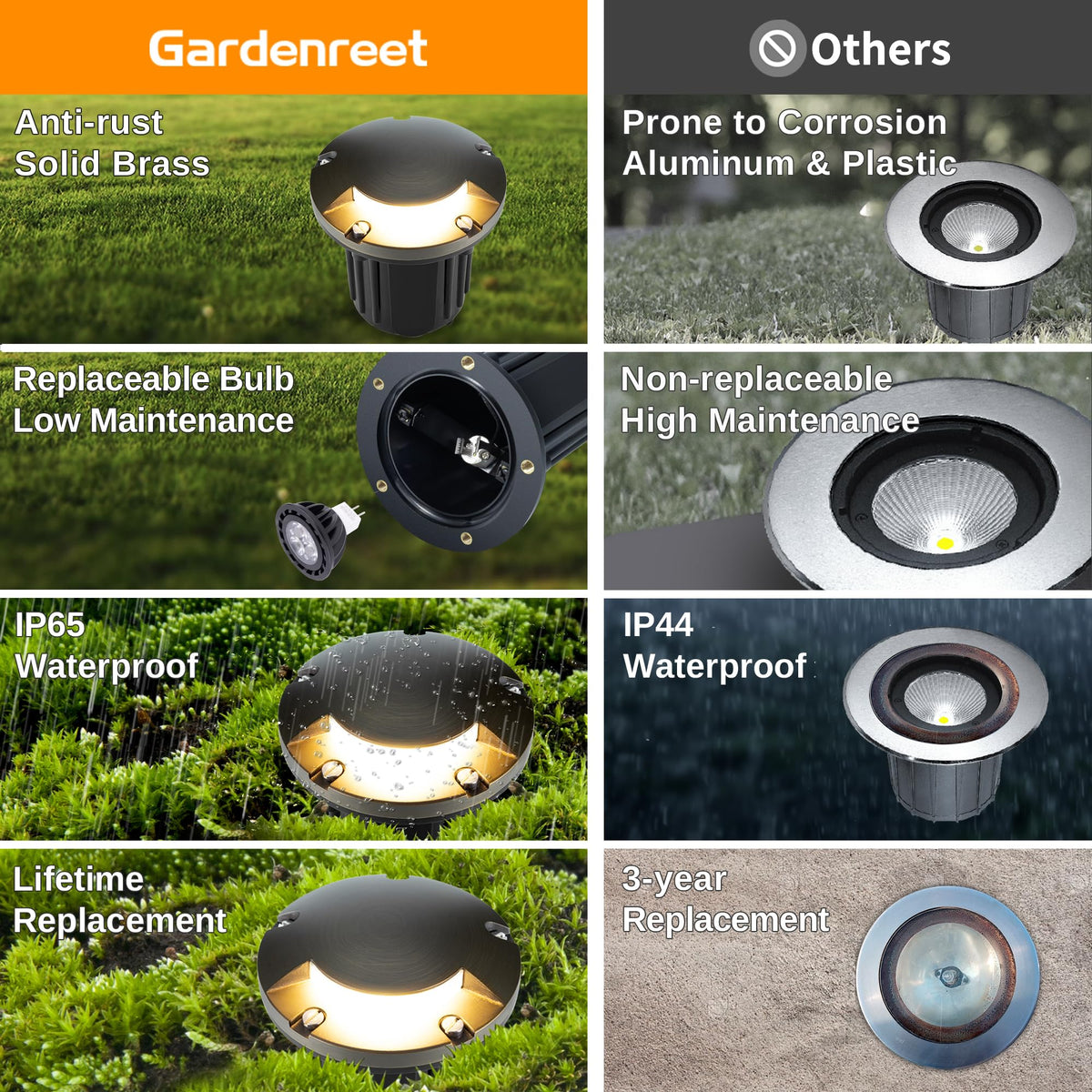 Gardenreet Brass Well Light - 12V Waterproof Outdoor In-Ground ...