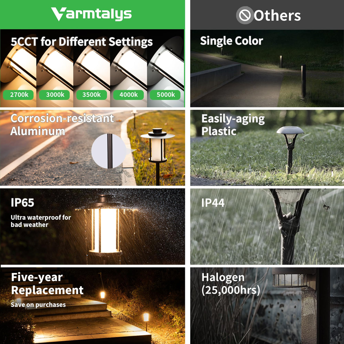 Varmtalys Pathway Landscaping Lighting Low Voltage, 5CCT Adjustable ...